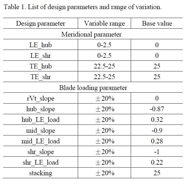 Optimize Axial Fan Design Using Inverse Design